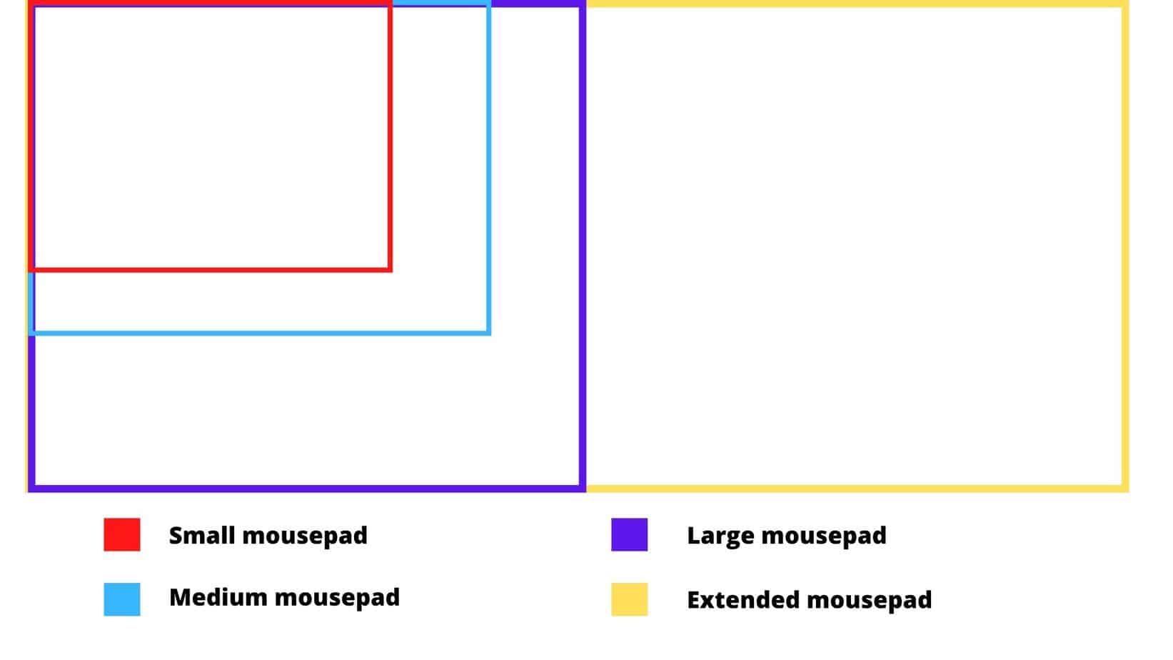 How Big Should Your Gaming Mouse Pad Be? – GoMK